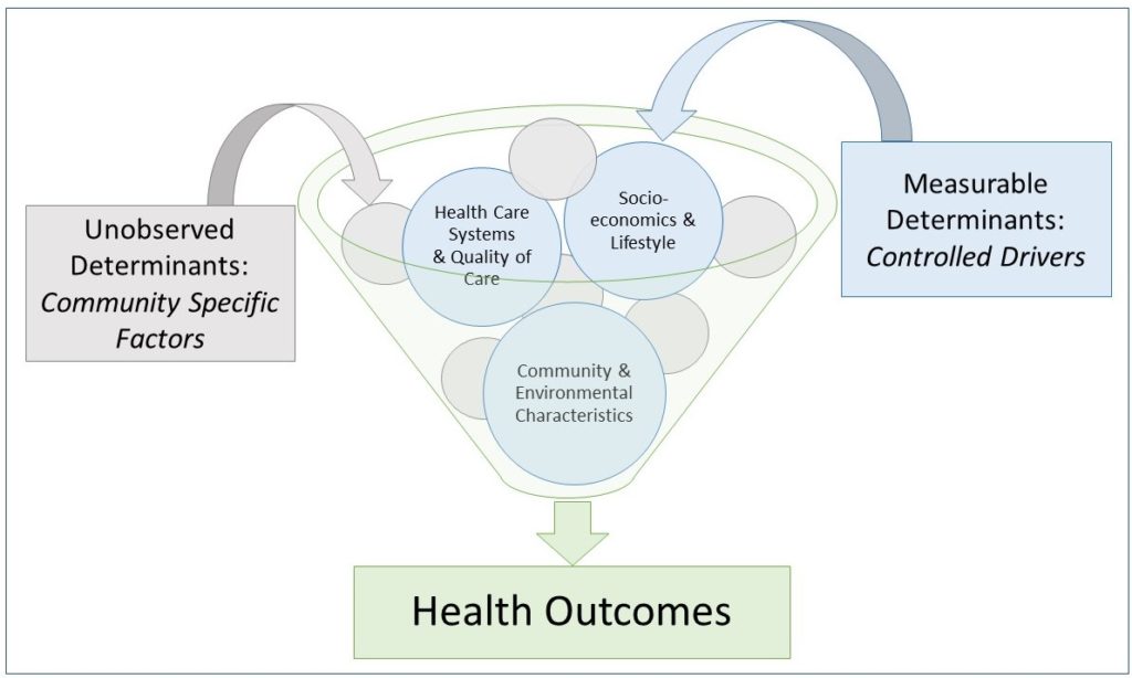 Understanding Health - Local Factors - PDA Inc
